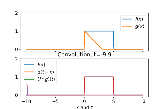 Convolution – Mahfuz's design space