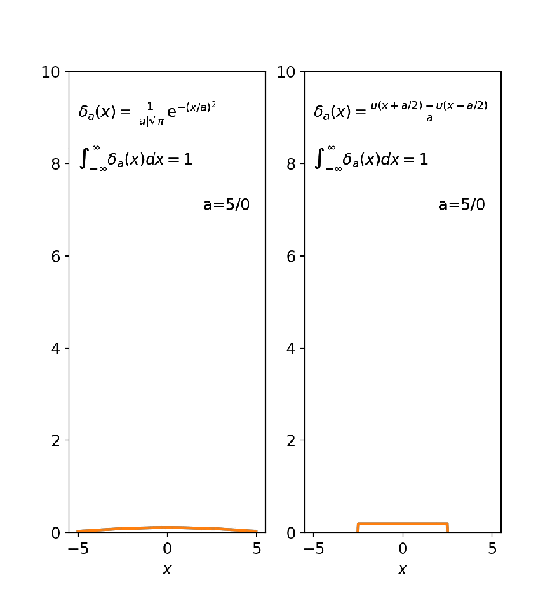 Convolution – Mahfuz's design space